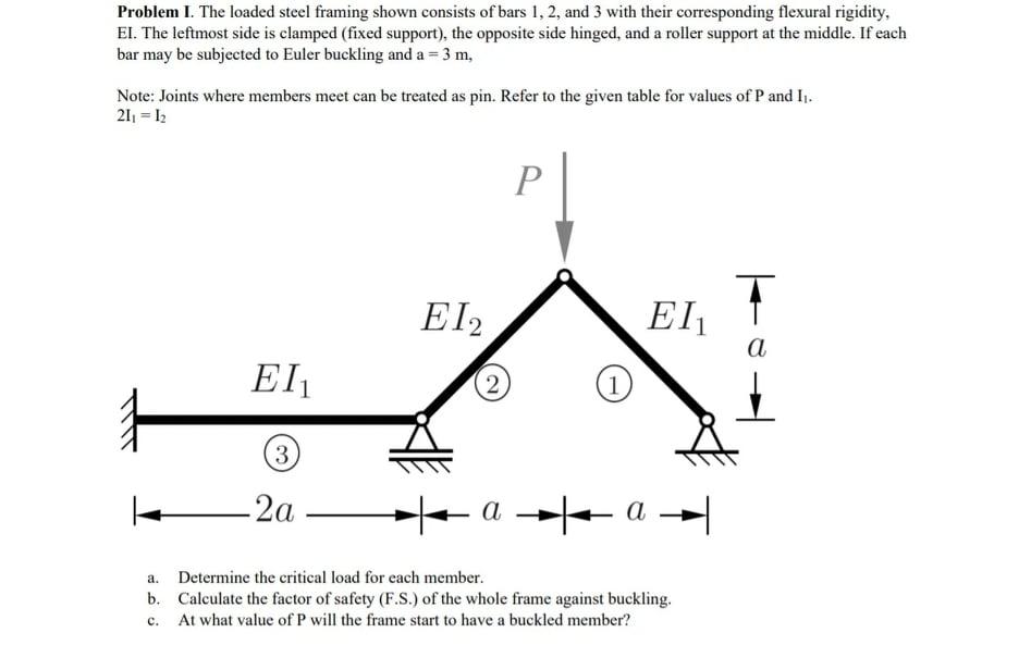 Solved Topic: Buckling of Bars Please Explain step by step | Chegg.com