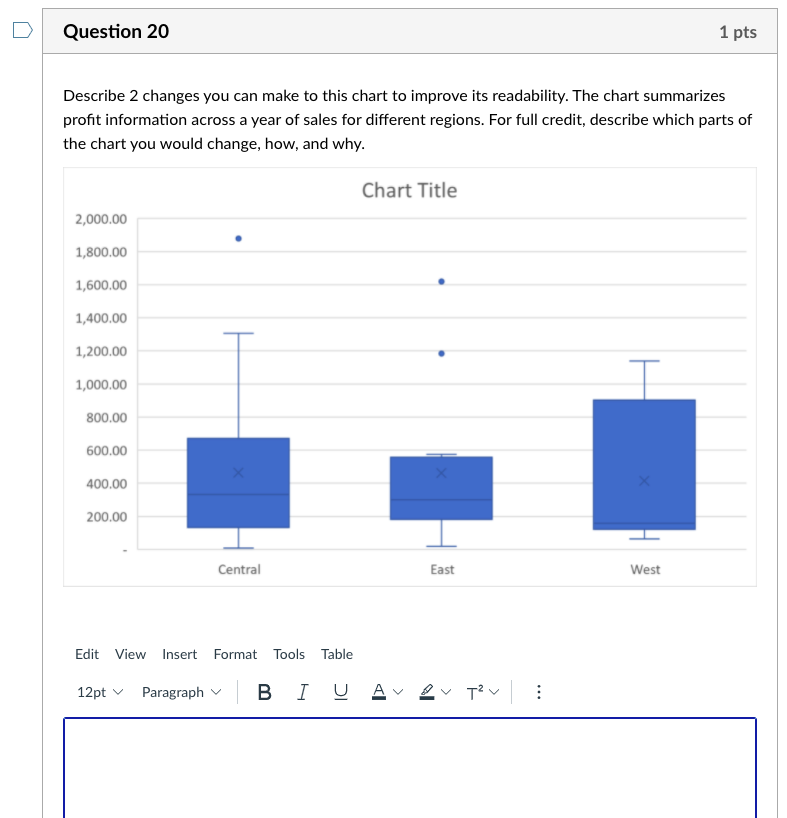 Solved Question 20 1 pts Describe 2 changes you can make to | Chegg.com