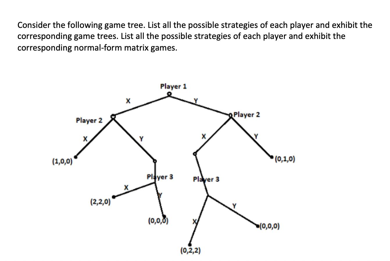 Consider the following game tree. List all the | Chegg.com