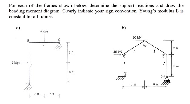 Solved For each of the frames shown below, determine the | Chegg.com