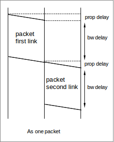 Solved We want to send 1500 bytes through one switch A—S—B. | Chegg.com