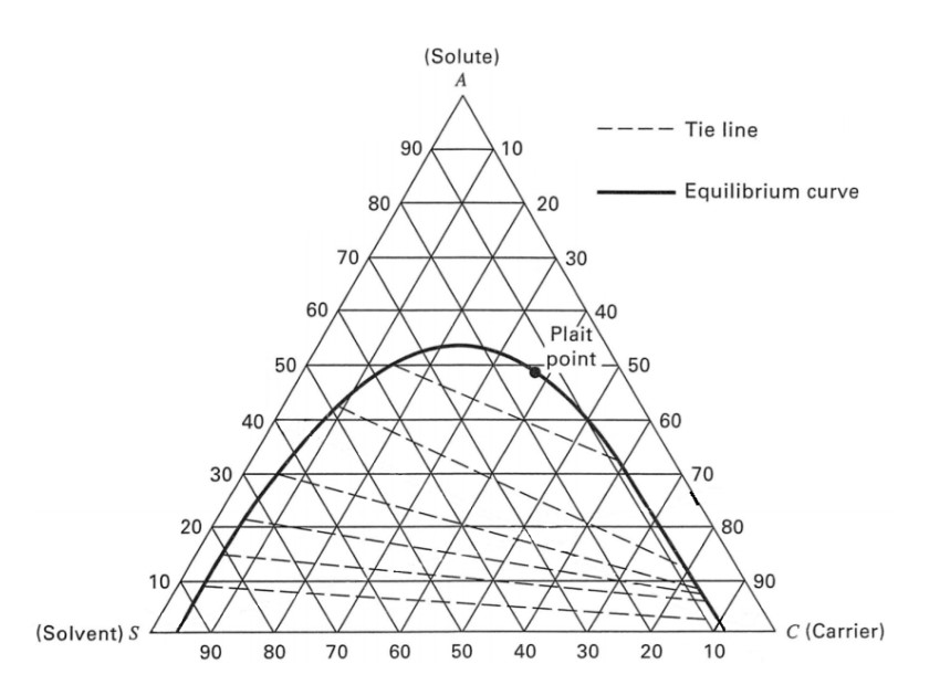 a) if a pure solvent (S) is used, determine the | Chegg.com