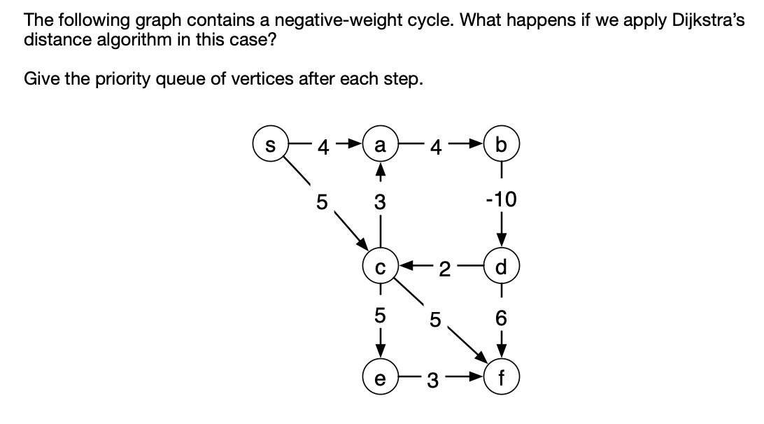 Solved The following graph contains a negative-weight cycle. | Chegg.com