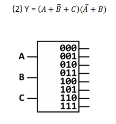 Solved (2) Y = (A + B +C)(A+B) A B 000 001 010 011 100 101 | Chegg.com