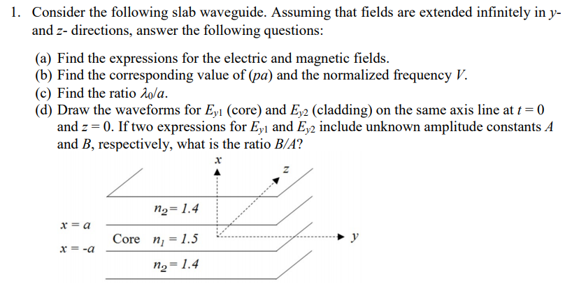 Solved Consider the following slab waveguide. Assuming that | Chegg.com