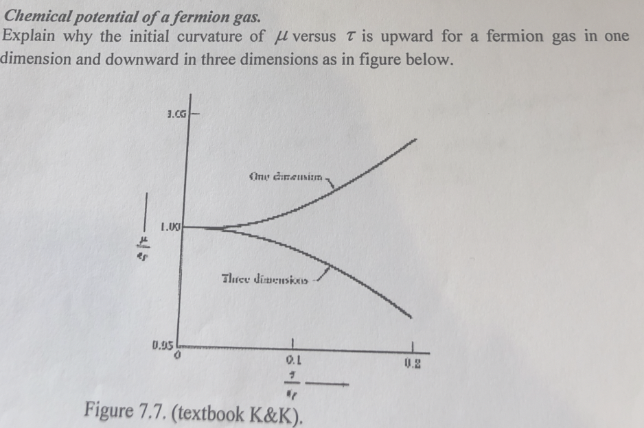 Solved Chemical potential of a fermion gas. Explain why the | Chegg.com