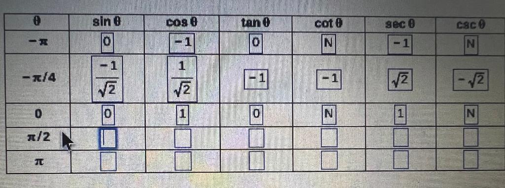 Solved Evaluate the six trigonometric functions for each | Chegg.com