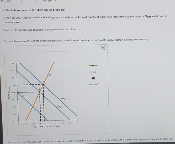 Solved 2. The Phillips curve in the short run and long run | Chegg.com