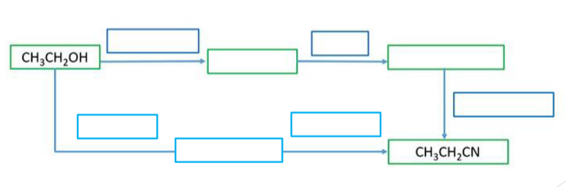 Solved CH3CH2OH CH3CH2CN | Chegg.com