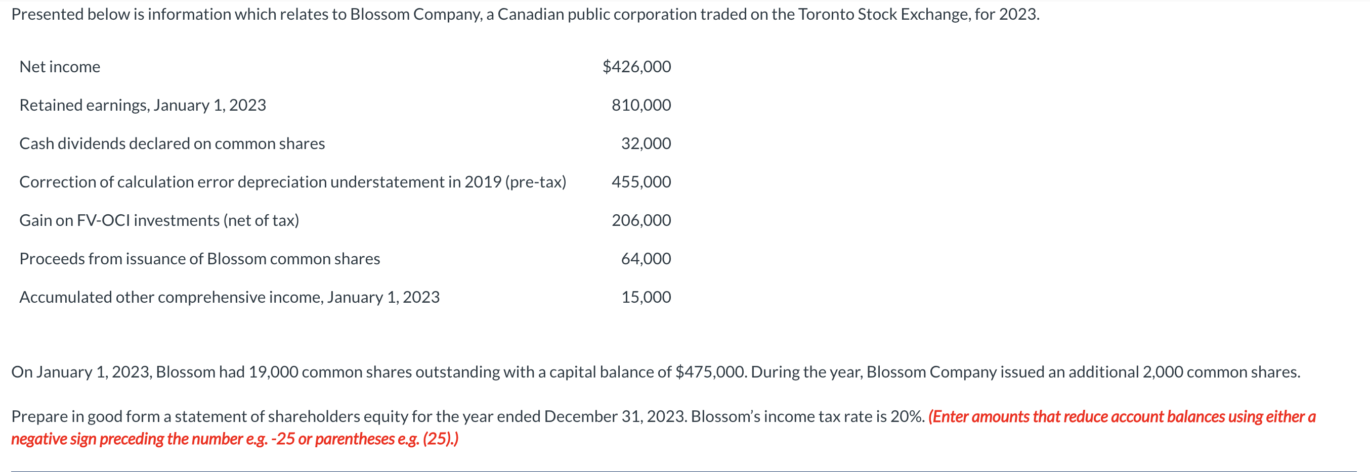 Solved January 1, 2023, Blossom had 19,000 common shares | Chegg.com