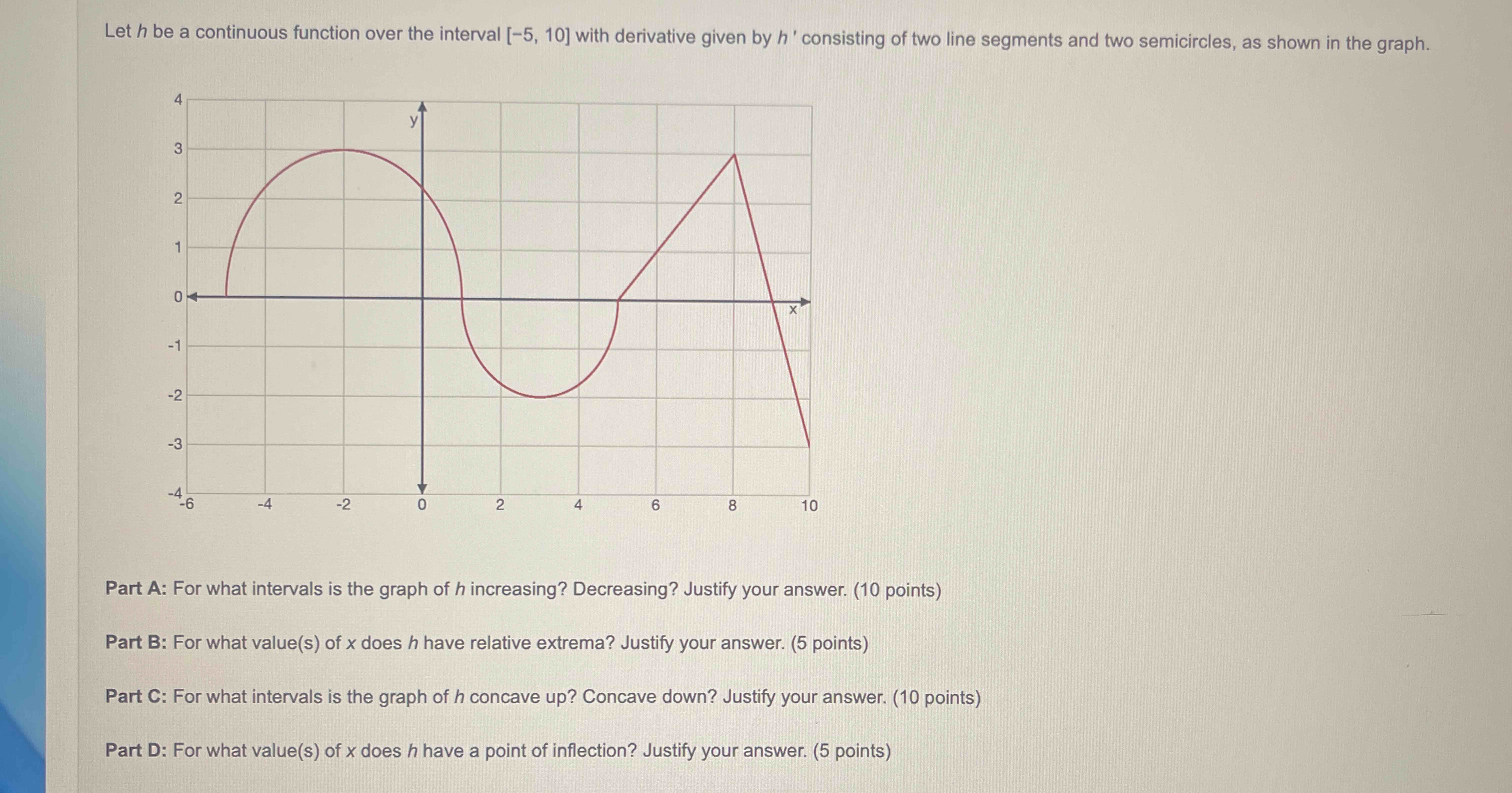 Solved Let \( ﻿h \) ﻿be a continuous function over the | Chegg.com