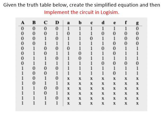 Solved Given the truth table below, create the simplified | Chegg.com