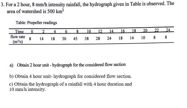 Solved For a 2 ﻿hour, 8mmh ﻿intensity rainfall, the | Chegg.com
