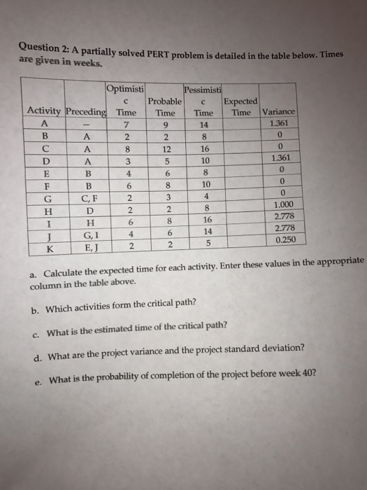Solved Question 2: A partially solved PERT problem is | Chegg.com