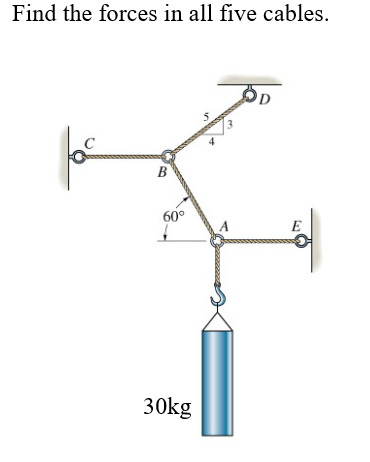Solved Find the forces in all five cables. B 60° 4 E 30kg | Chegg.com