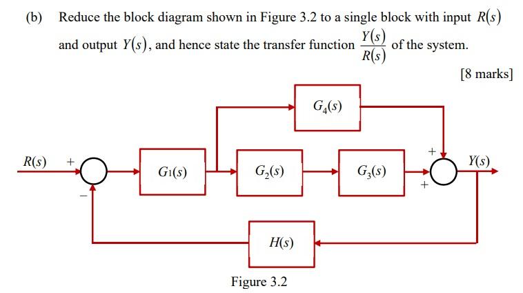 Solved (b) Reduce the block diagram shown in Figure 3.2 to a | Chegg.com