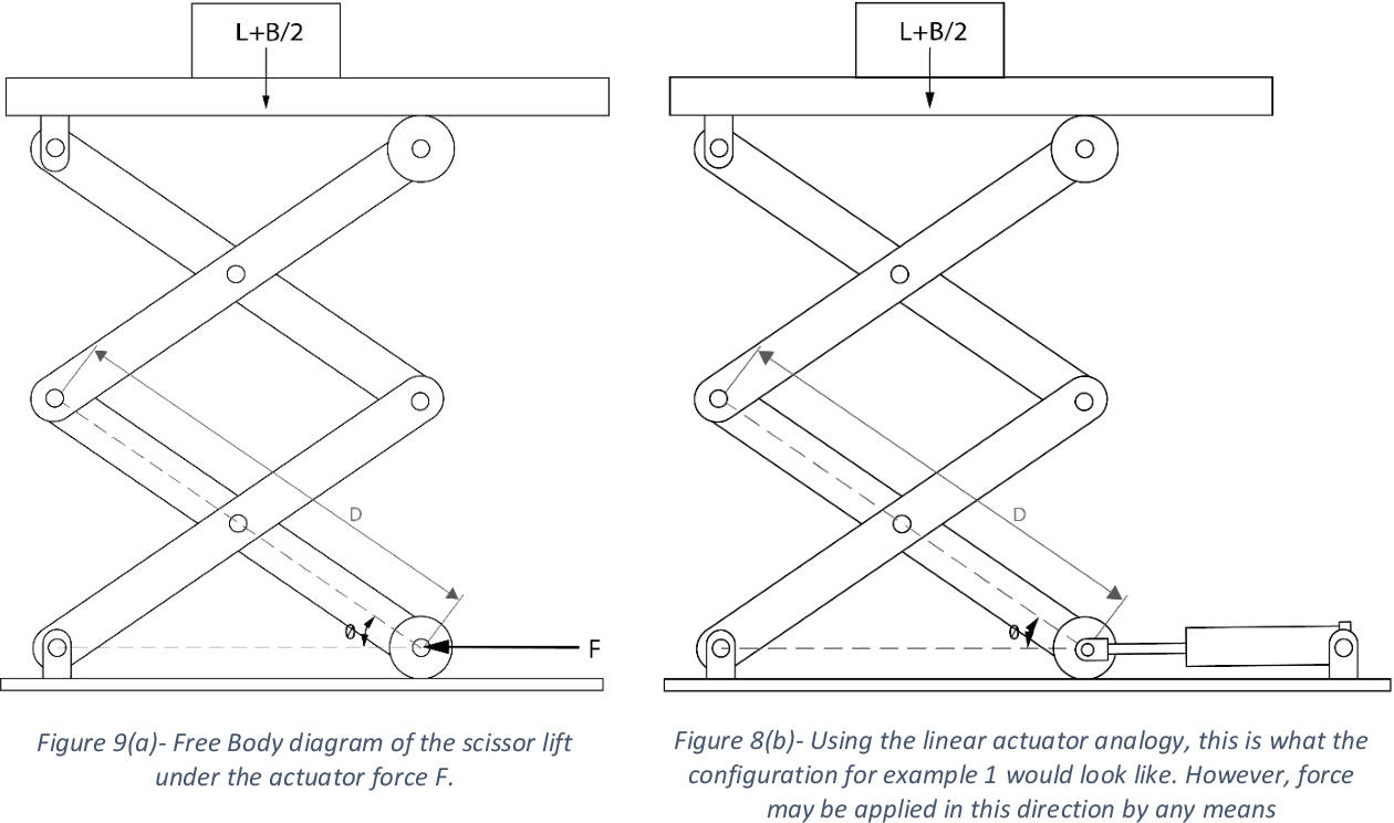 Solved NEED HELP FIGURING OUT THE INPUT/OUTPUT LINKS AND | Chegg.com