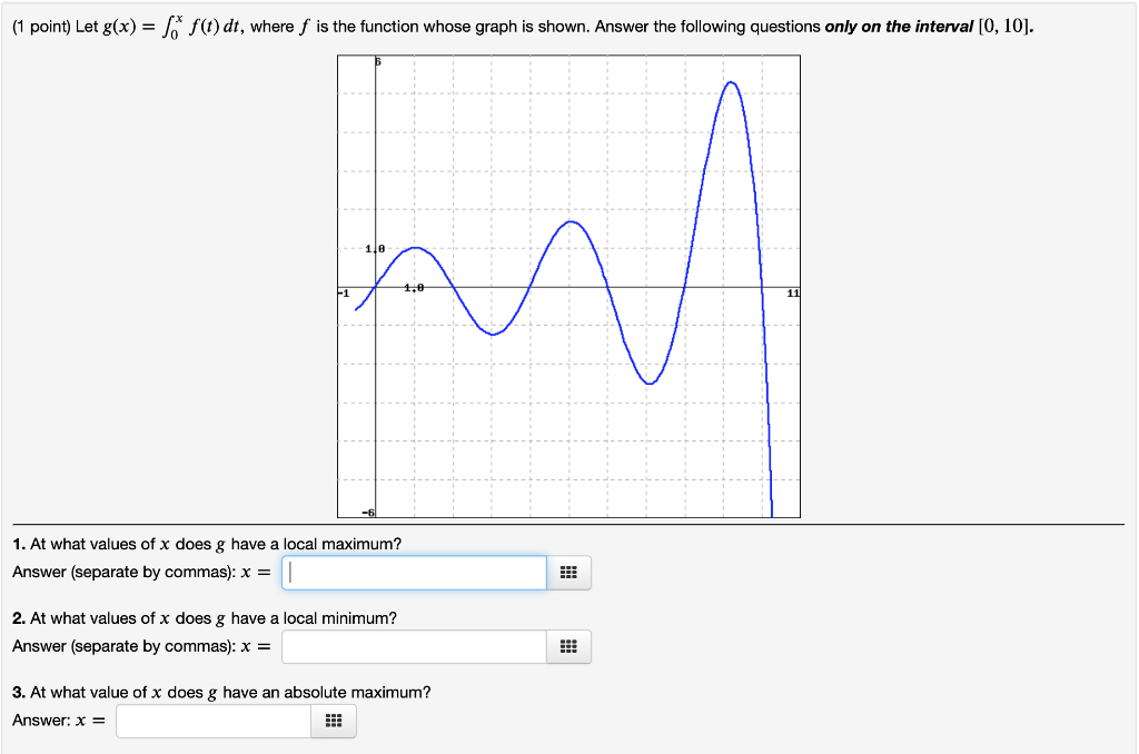Solved (1 point) Let g(x) = f* f(t) dt, where f is the | Chegg.com