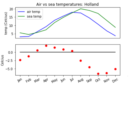 We can use plt.subplot to create a grid layout for | Chegg.com