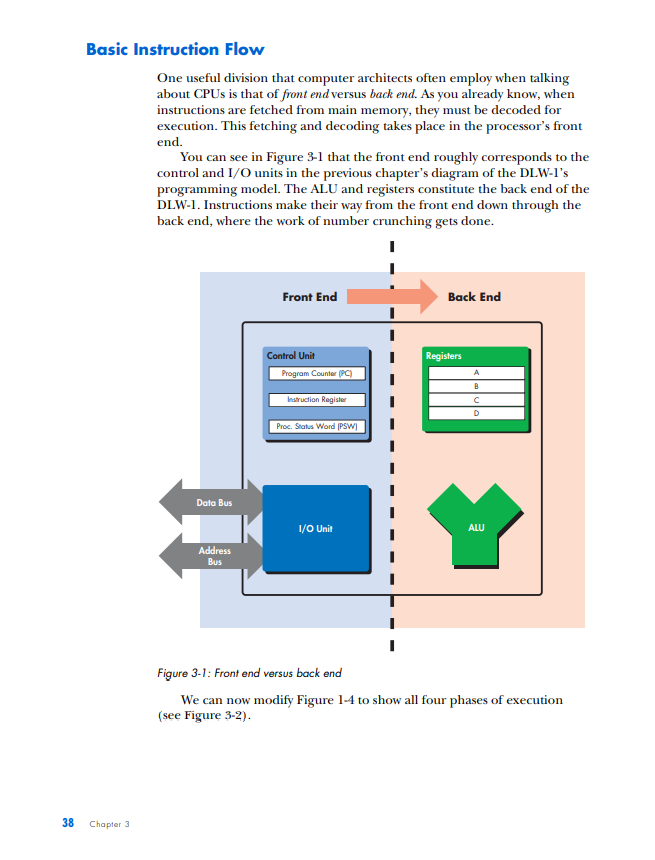 Solved PIPELINED EXECUTION All of the processor | Chegg.com