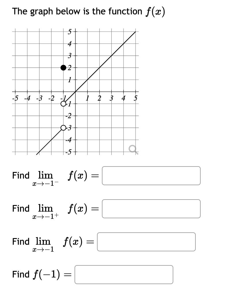 Solved The graph below is ﻿the function f(x)Find | Chegg.com