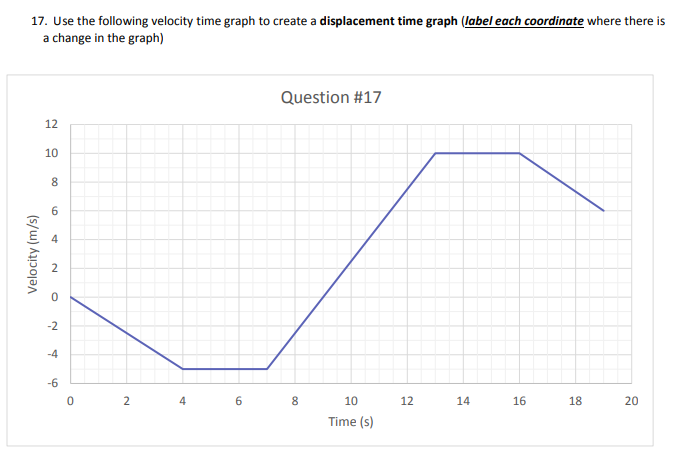 Solved 17. Use the following velocity time graph to create a | Chegg.com