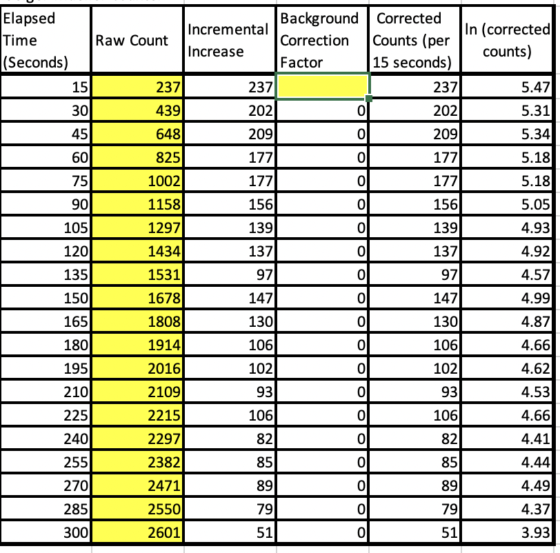 Calculate the approximate half-life of metastable | Chegg.com