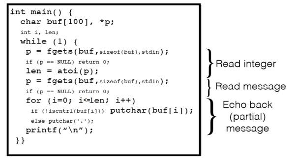Solved what vulnerability found in the following code what | Chegg.com