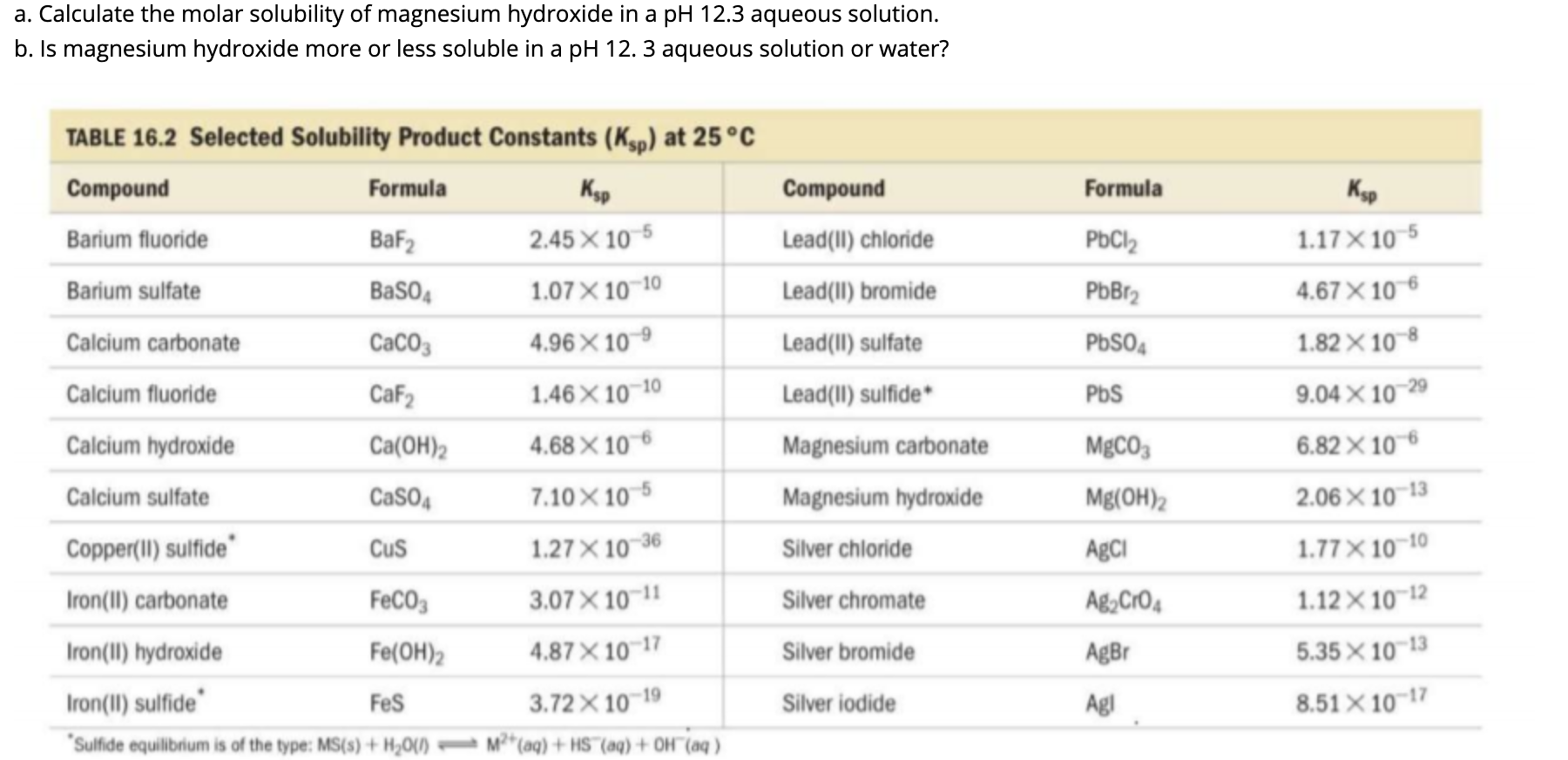 Solved a. Calculate the molar solubility of magnesium | Chegg.com