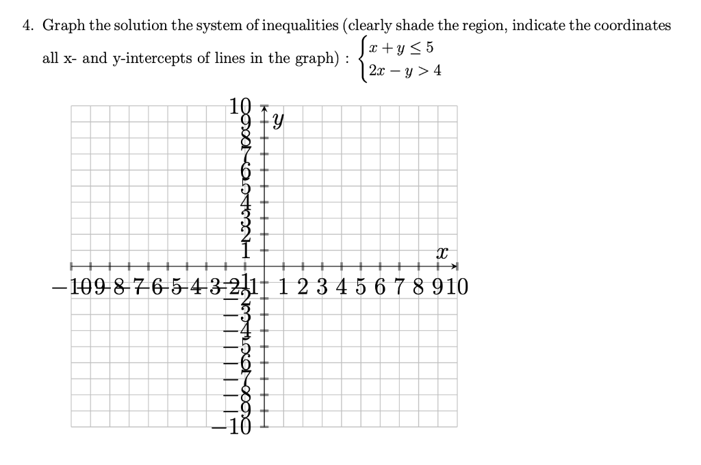 Solved 4. Graph the solution the system of inequalities | Chegg.com