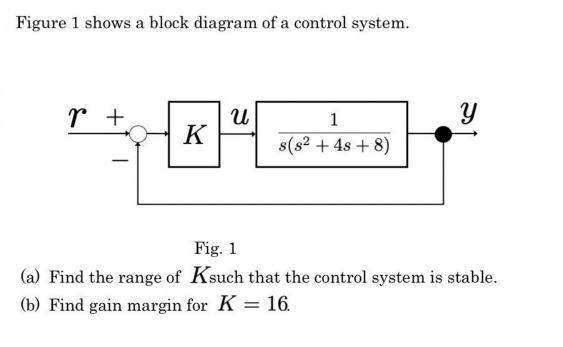 Solved Figure 1 shows a block diagram of a control system. p | Chegg.com