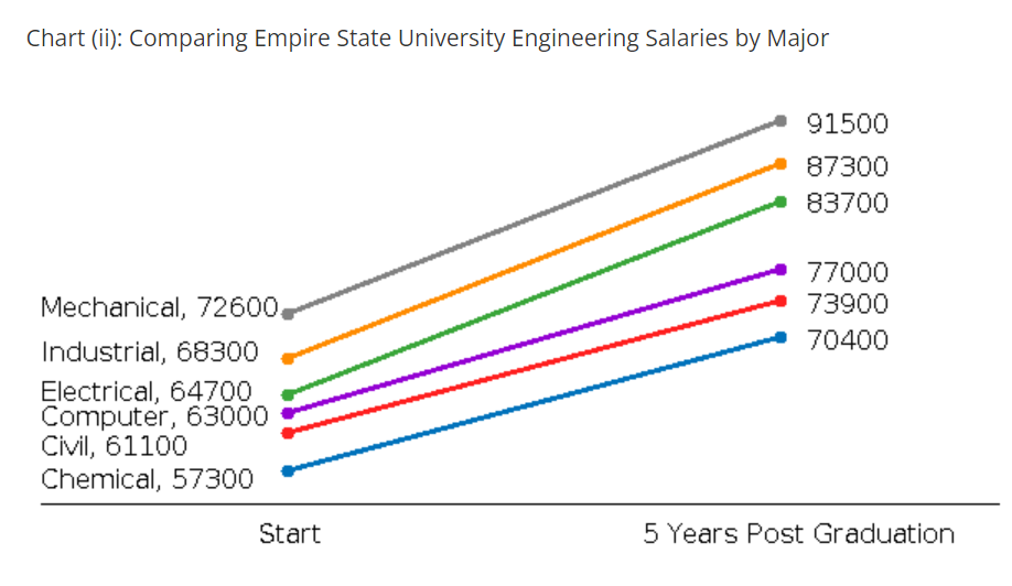 Electrical Engineer Salary Graph