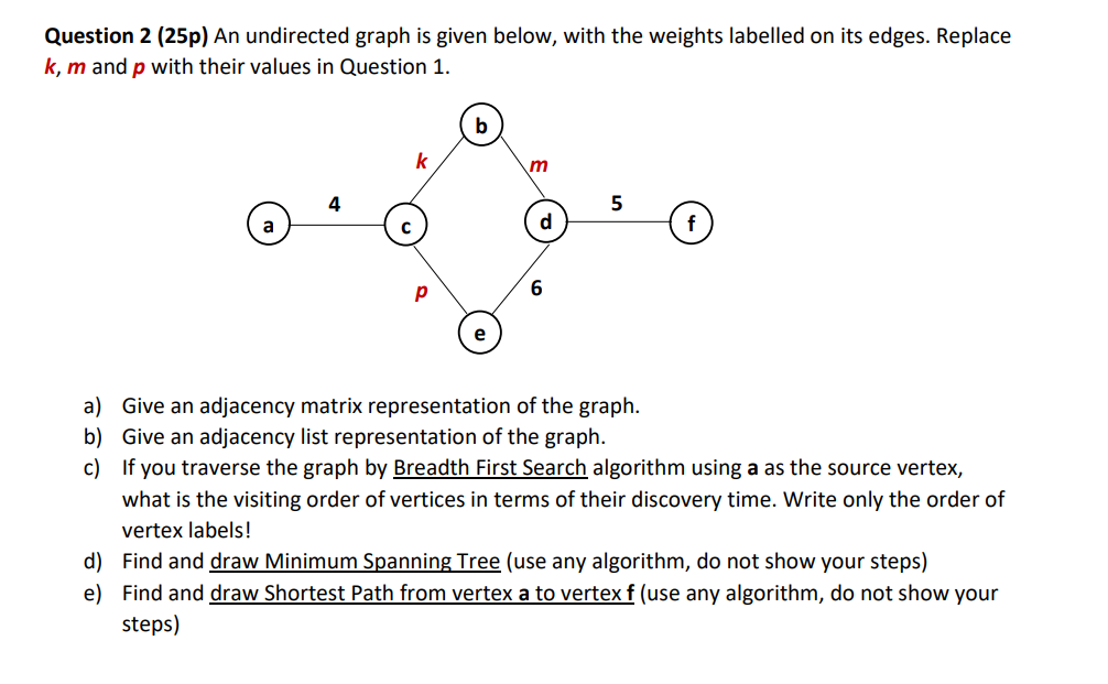 Solved Question 2 (25p) An undirected graph is given below, | Chegg.com