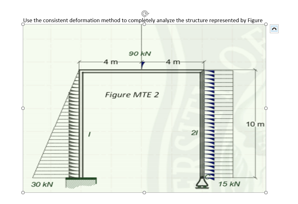 Solved Use the consistent deformation method to completely | Chegg.com