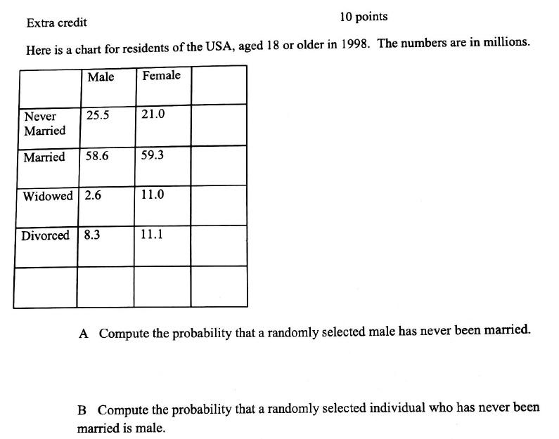 Solved Extra credit 10 points Here is a chart for residents | Chegg.com