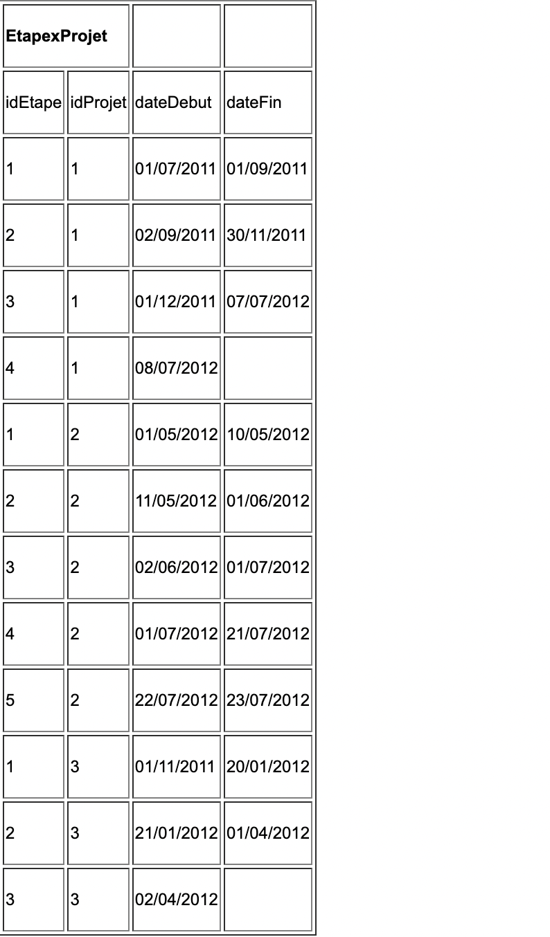 Solved Exercise 1 - Schema definition (Question 1 to | Chegg.com