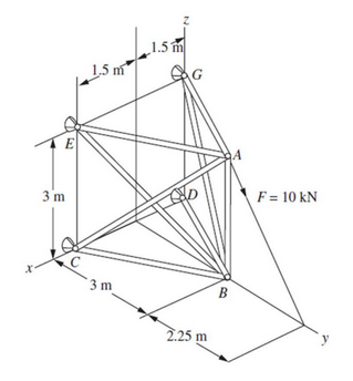 Solved Finite element method This problem is asking you to | Chegg.com