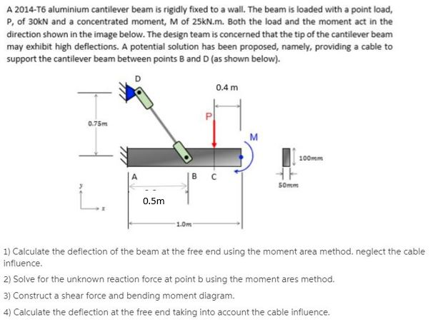 Solved A 2014-T6 aluminium cantilever beam is rigidly fixed | Chegg.com