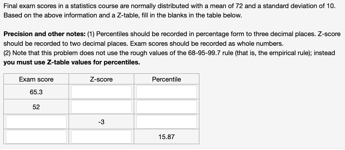 Solved Final exam scores in a statistics course are normally | Chegg.com