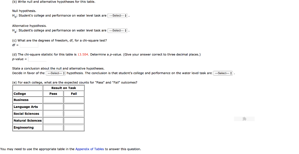 The following drawing illustrates the water-level | Chegg.com