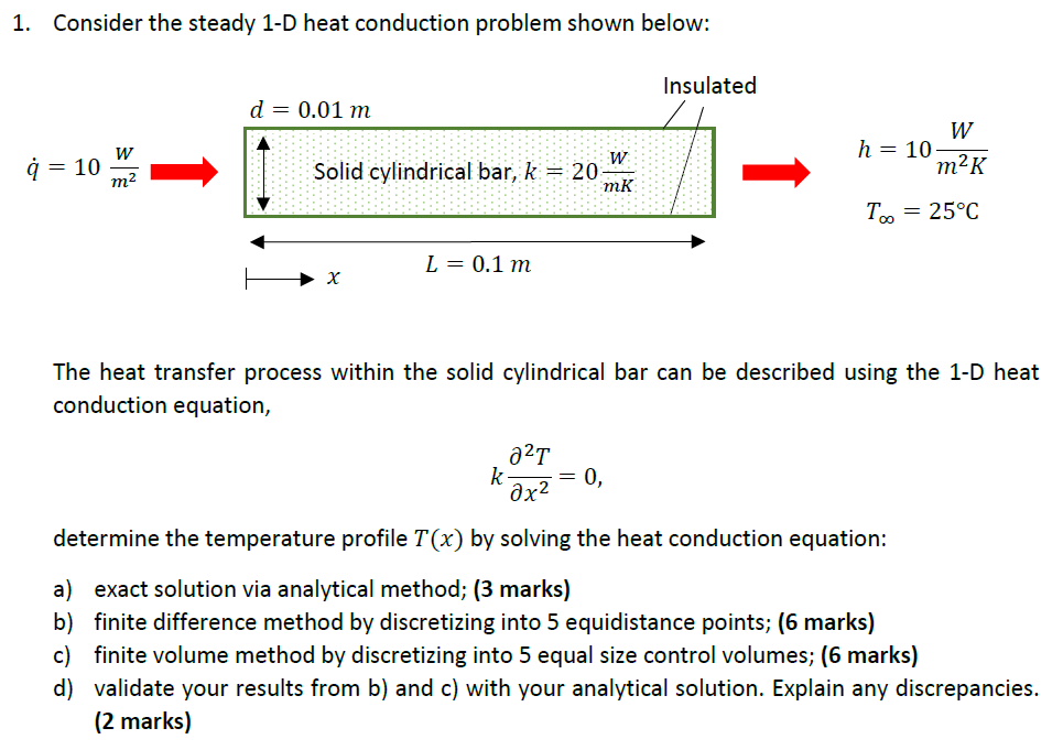 Solved 1. Consider the steady 1-D heat conduction problem | Chegg.com