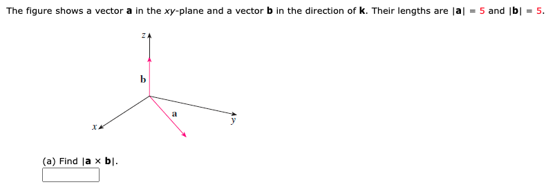 Solved The Figure Shows A Vector A In The Xy Plane And A