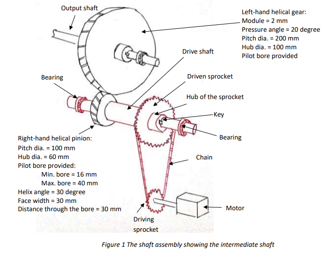 Solved An intermediate shaft for a machine which transmits 6 | Chegg.com