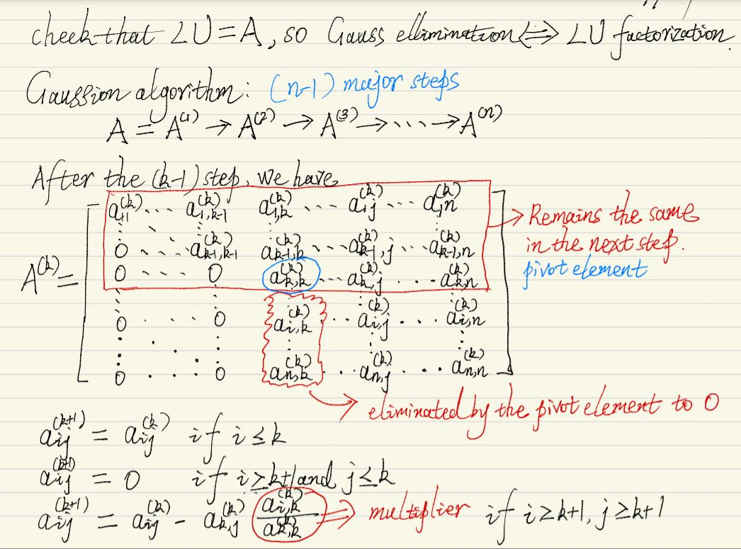 Solved (2) Implement the algorithm of LU factorization using | Chegg.com
