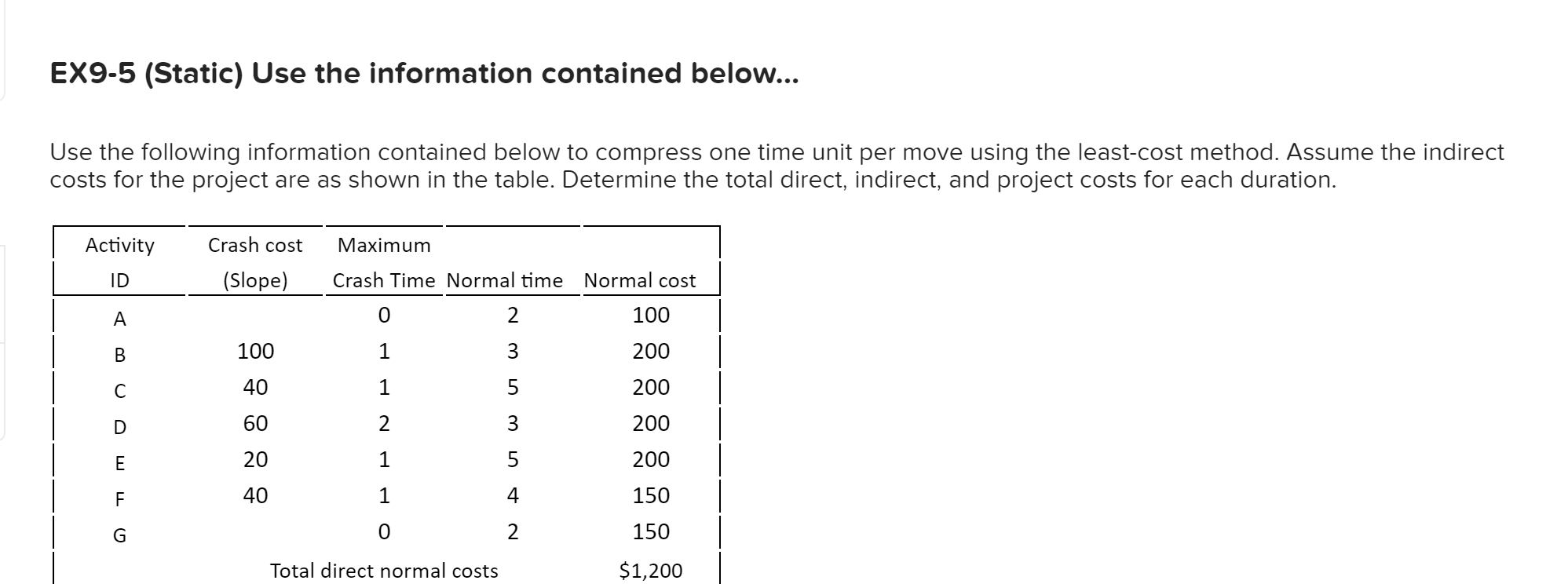 Solved EX9-5 (Static) Use the information contained below... | Chegg.com