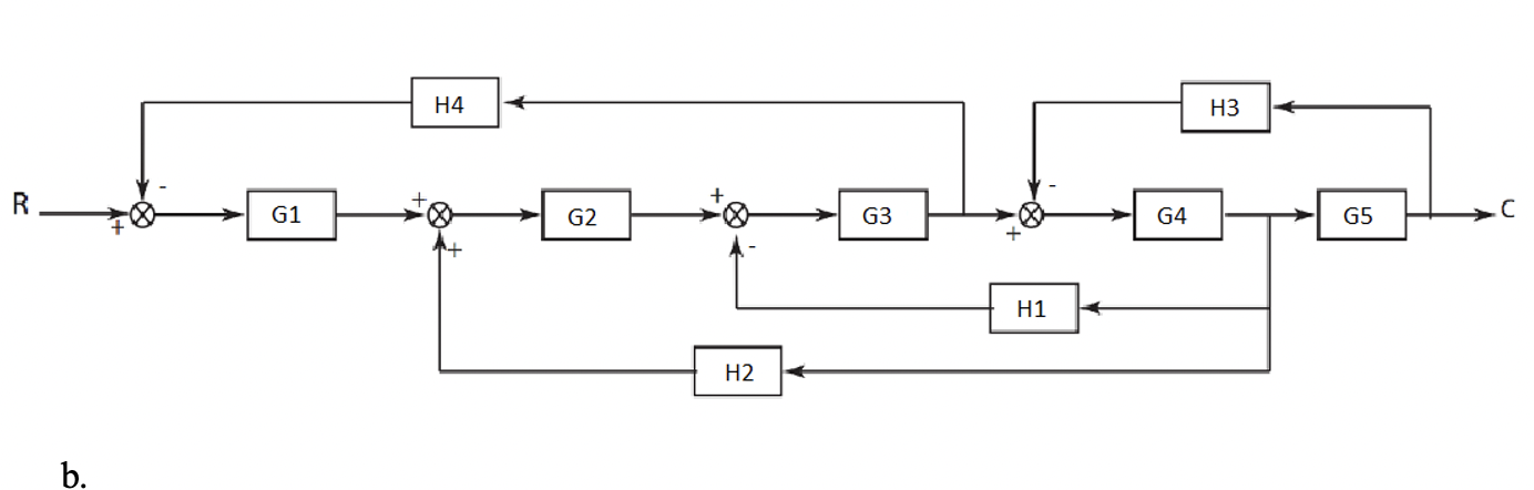 Solved Using G And H Notations And Block Diagram Reduction