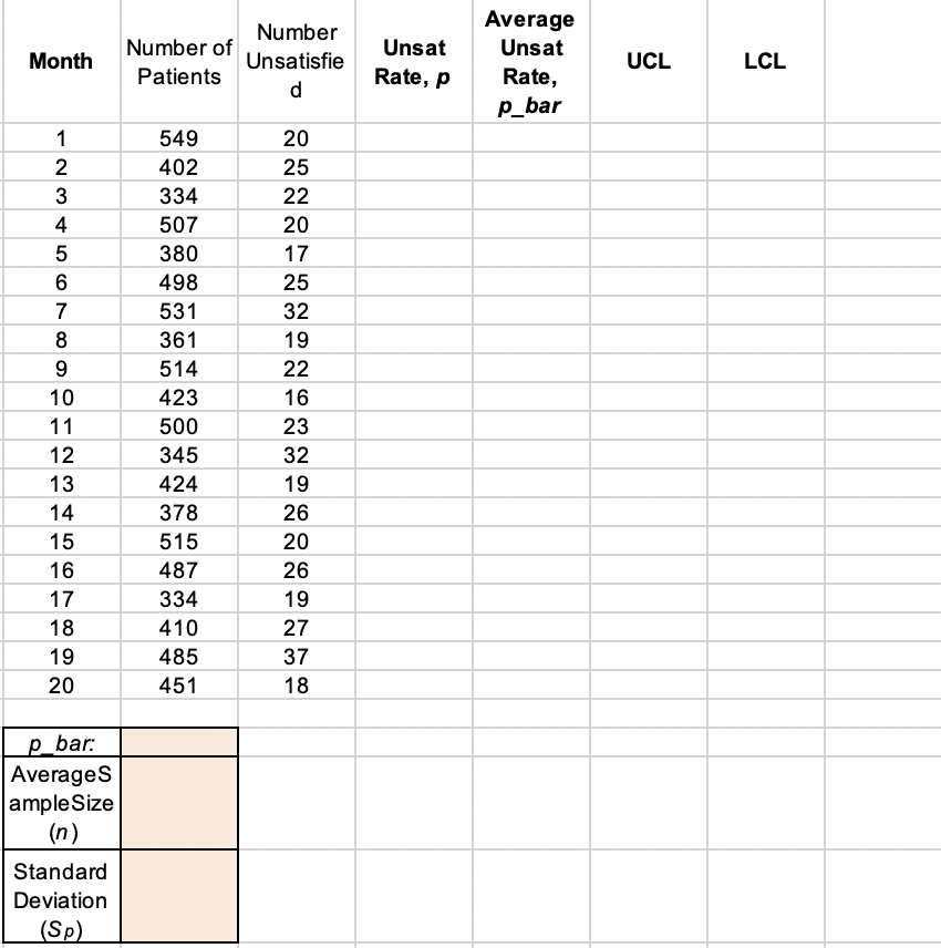 Solved SHOW YOUR WORK ON EXCEL Q1. Our Family Hospital | Chegg.com