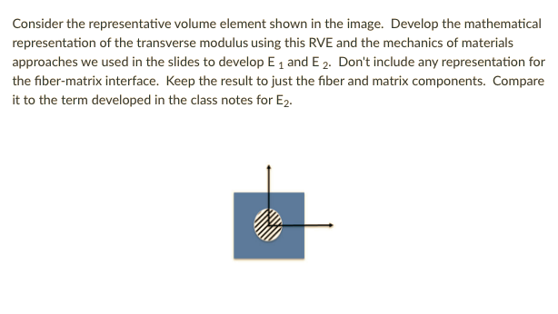 Consider the representative volume element shown in | Chegg.com
