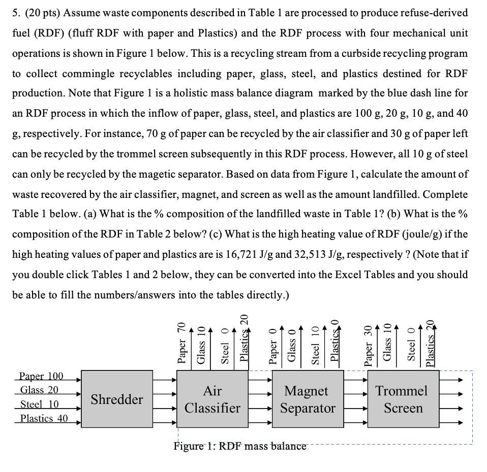 5. (20 pts) Assume waste components described in | Chegg.com