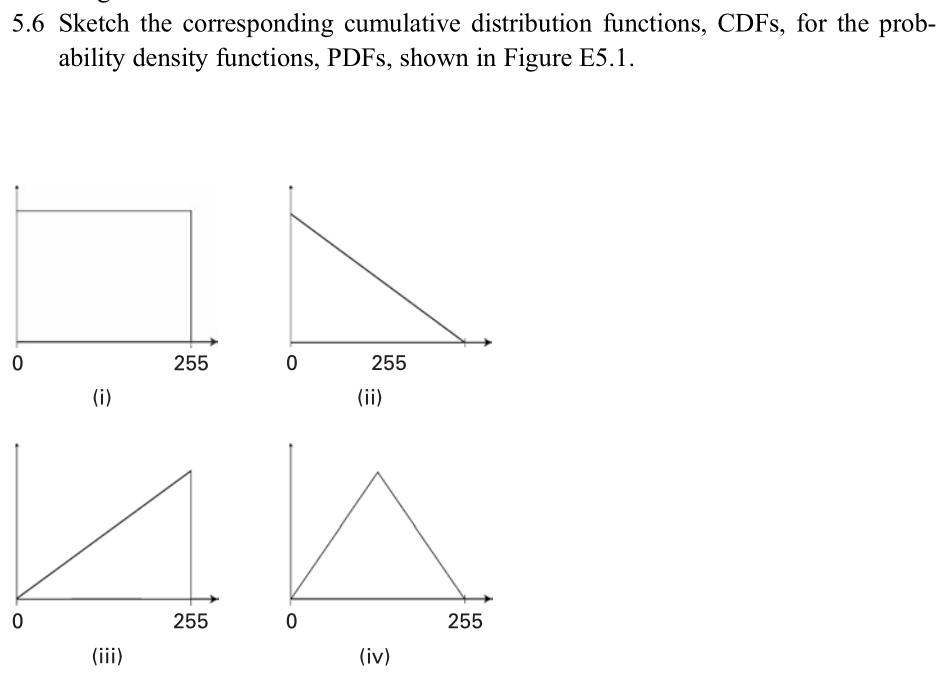 Solved 5.6 Sketch the corresponding cumulative distribution | Chegg.com